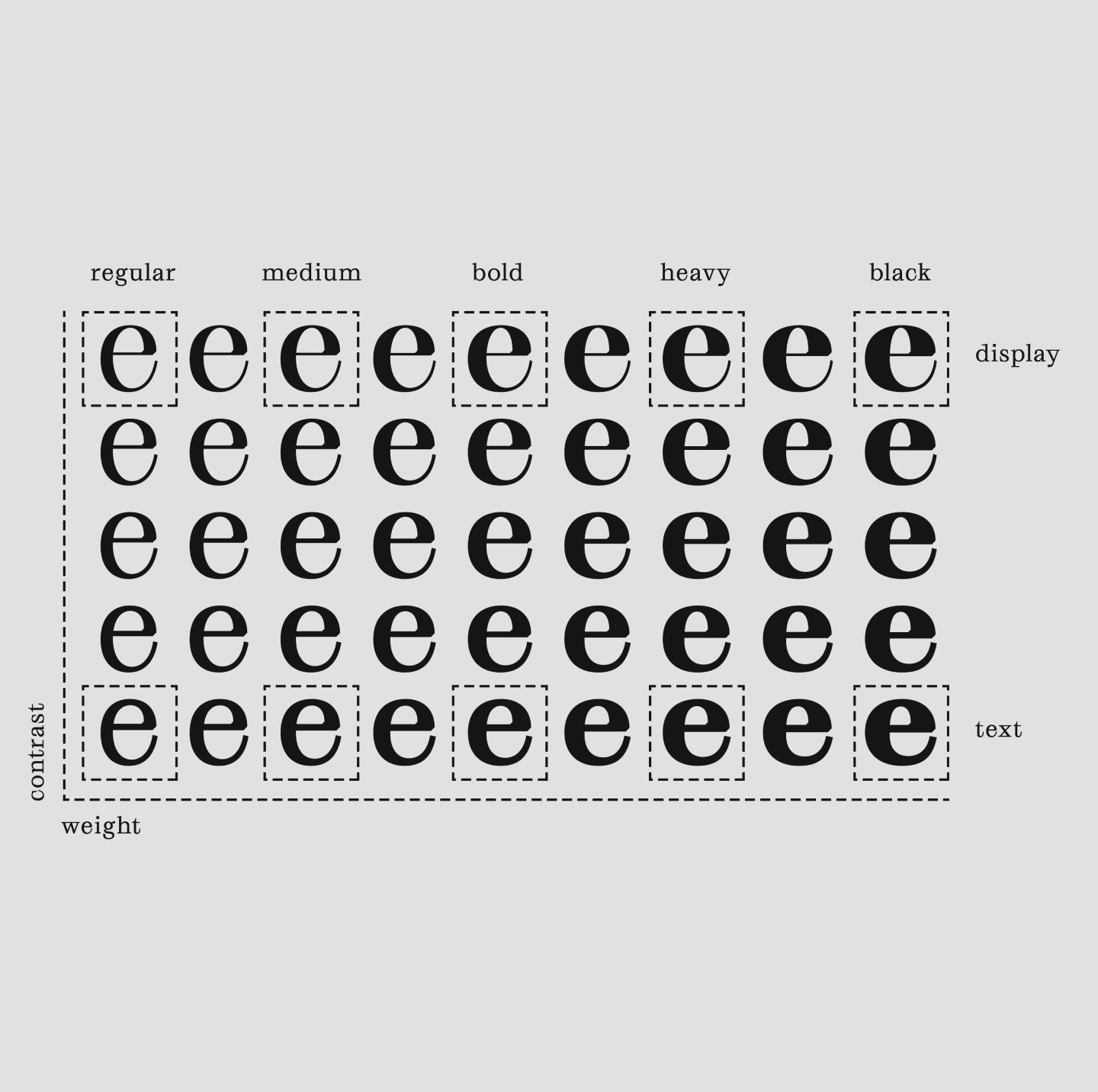 Grafier - A modern brutalist timeless typeface - Free to Try – Pangram ...